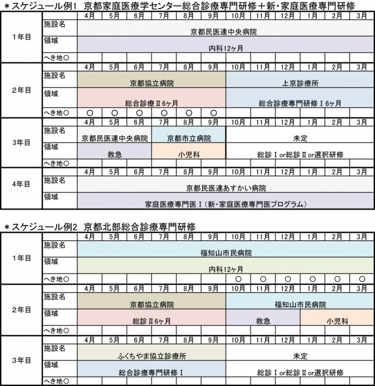 kcfm-schedule - 京都家庭医療学センター